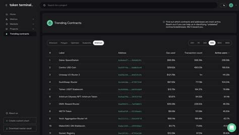 Token Terminal On Twitter Icymi 🚨 New Feature 🚨 Trending Contracts 🔥