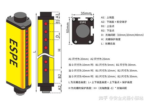 安全光栅如何选型 Espe意普 知乎