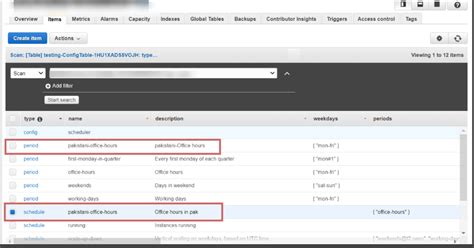 What Is AWS Instance Scheduler Method