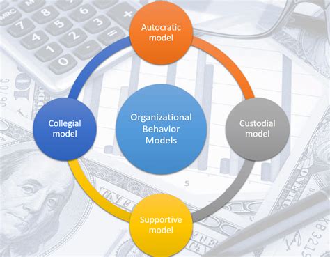Introduction To Organizational Behavior Model Everything You Need To