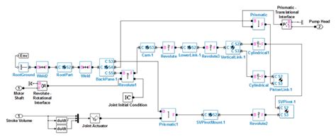 Implementing A Fully Automated Mock Circulatory Loop To Simulate