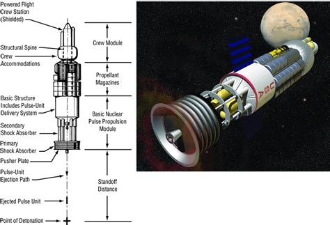 Orion Nuclear Spacecraft Model