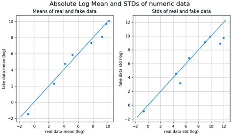 Absolute Log Mean And Standard Deviation For 8 Layers 1000 Epochs