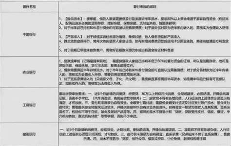 听说有二手房停贷？我打听了下 诸事要记 日拱一卒