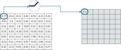 Convolutional Neural Network CNN Tutorial In Python Using TensorFlow Edureka
