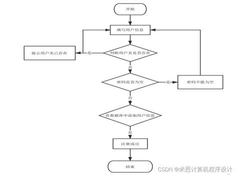 附源码 基于java的小元宠物店管理系统7kk8v9计算机毕设jspjava宠物店管理系统 Csdn博客