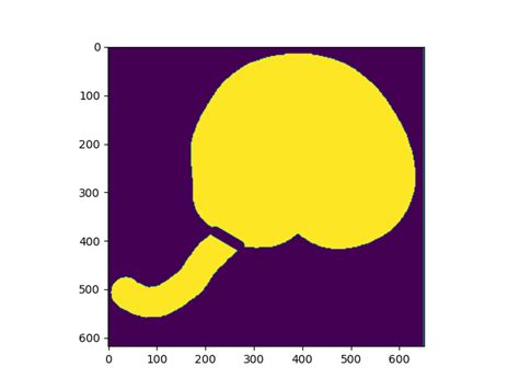 Opencv How To Cluster Parts Of A Mask In An Image Using Python Stack Overflow