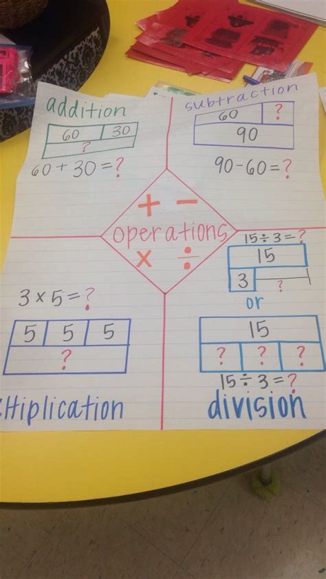 Strip Diagrams In Math