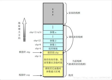 Java编译原理 运行时栈帧结构编译原理运行栈喝口水就跑的博客 Csdn博客