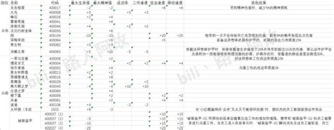 脑叶公司指令代码大全 哔哩哔哩