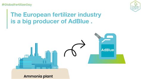 Fertilizers Europe On Linkedin The European Fertilizer Industry Is A