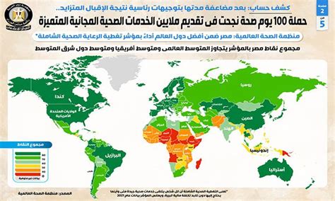 إنفوجراف حملة 100 يوم صحة نجحت في تقديم ملايين الخدمات الصحية