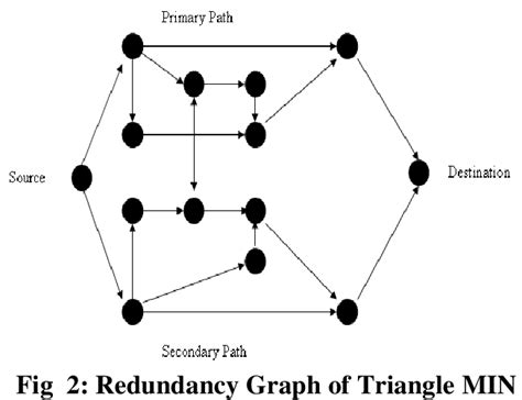Figure 2 From Evaluation And Comparison Of Incremental Permutation