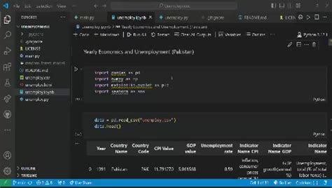 Danish Pinjari On Linkedin 🚀 Project Unemployment Rate Prediction