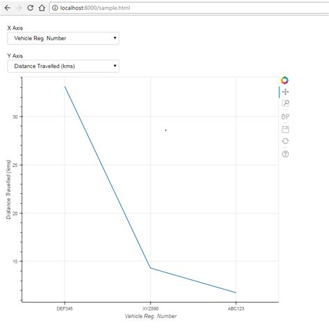 Python Bokeh Upon Callback The New Plot Is Overlaid On Top Of The