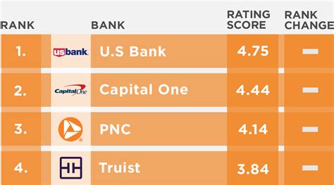 September 2022 Us Market Tier 1 Banks App Performance Snapshot