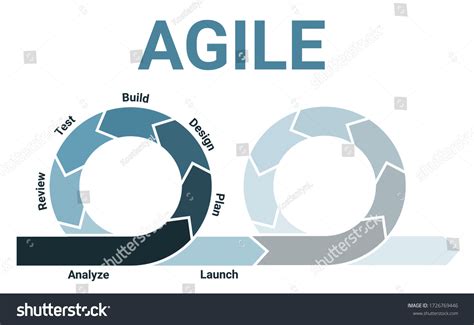 Sprint Agile Over Royalty Free Licensable Stock Illustrations