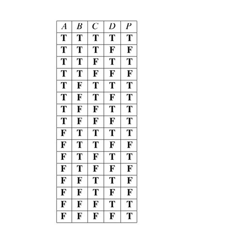 Solved Problem 322 Let P Be The Proposition Depending On