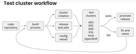 How To Add Continuous Release Testing To Continuous Integration