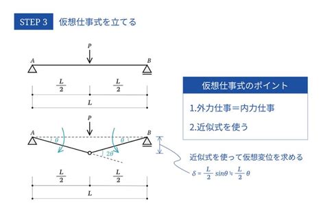 Step