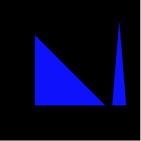 WebGL绘制三角形 历历往事如在昨日 博客园