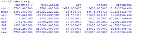 Data Frame In Python Python Java Dot Net SQL C Full Stack Online Class Room Training Institute