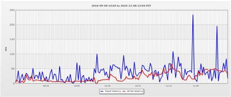 Logicmonitor And Msp Monitoring Logicmonitor