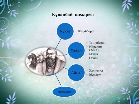 Абай Құнанбаев “Шоқпардай кекілі бар қамыс құлақ” өлеңі презентация