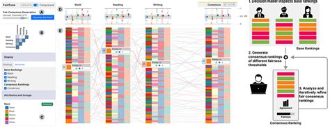 Fairfuse Interactive Visual Support For Fair Consensus Ranking