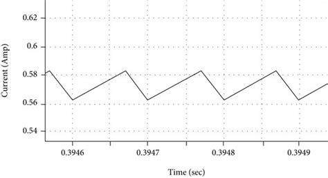 Phase Current Across L1 L2 And L3 Download Scientific Diagram