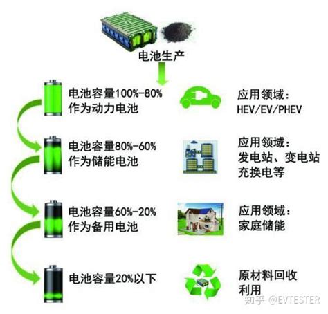 干货分享！bms能量无损转移式主动均衡 知乎