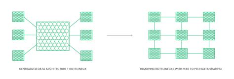 data mesh demystified