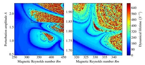High Resolution Transition Maps As A Function Of Initial Condition