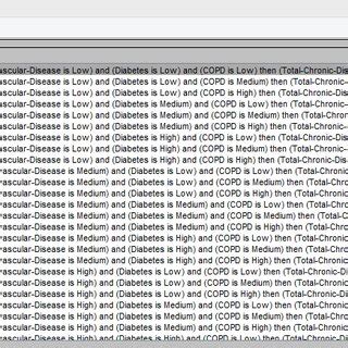 Sample Rules From Rule Base Of The System Download Scientific Diagram