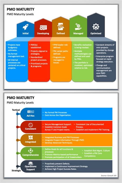 PMO Maturity PowerPoint And Google Slides Template Business Process