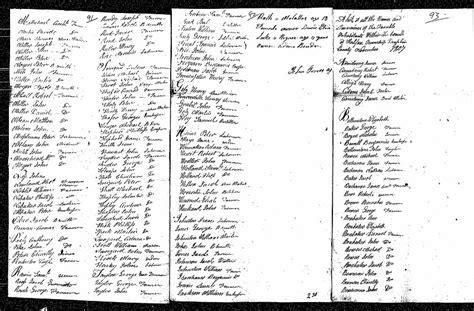 Dauphin County Pennsylvania Slaveholders A B