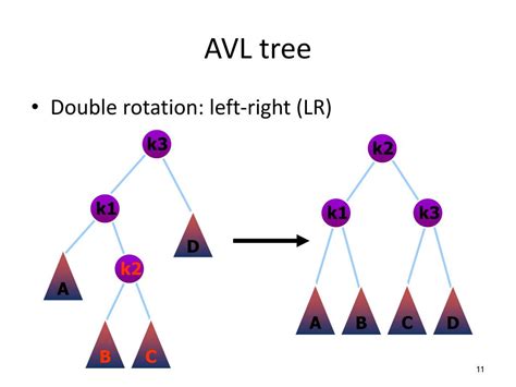 Ppt Binary And Avl Trees In C Powerpoint Presentation Free Download