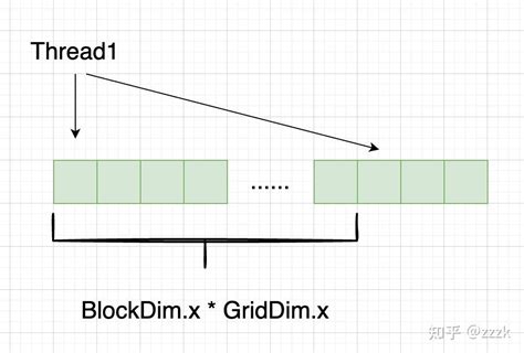 简单谈谈CUDA Reduce 知乎