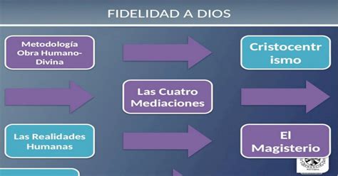 Testimonio signos comunidad y símbolos PPTX Powerpoint