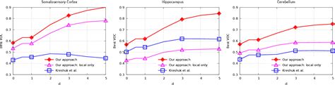 figure 10 from learning context cues for synapse segmentation