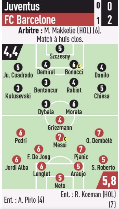 Spanish Newspaper Player Ratings Juventus 0 2 Barcelona Champions