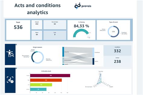 Prevsis Safety And Sustainability Software Solutions Help Customers