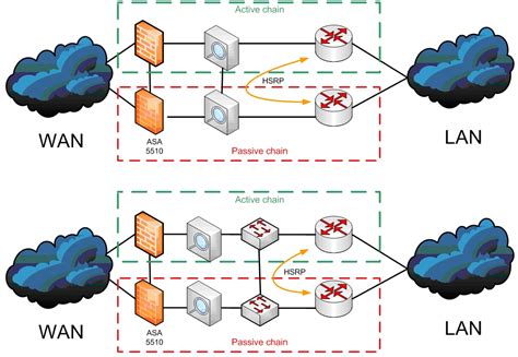 Cisco Ips And Asa Design Cisco Community