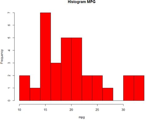 Histogram And Density Plot R Base Graphs Environmental Data Science