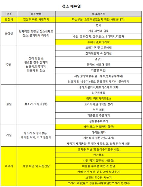 청소 매뉴얼 202호