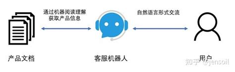 机器阅读理解 知乎