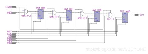 初识fpga：各种rtl小型电路模块的设计fpga的rtl电路 Csdn博客