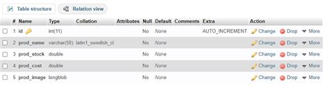 Php Png Image Saved In Mysql Database Doesn T Fully Show On Browser