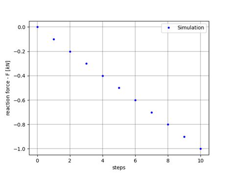 Force Control — Phasefieldx 0 1 Documentation