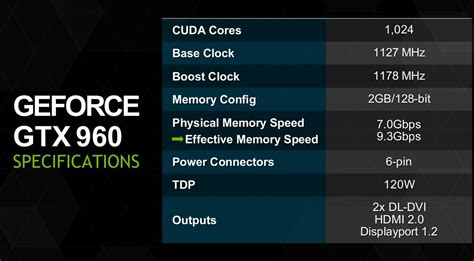 Nvidias Gtx 960 Review Maximum Mileage From Miniature Maxwell Extremetech